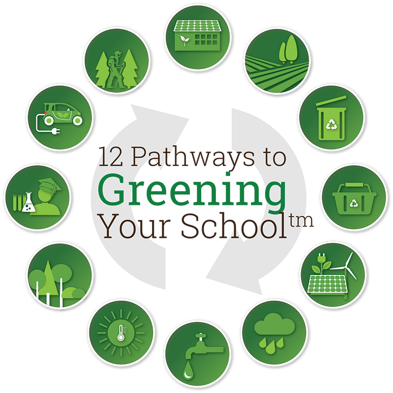 Green Your School | Natural Resources Conservation Academy (NRCA)